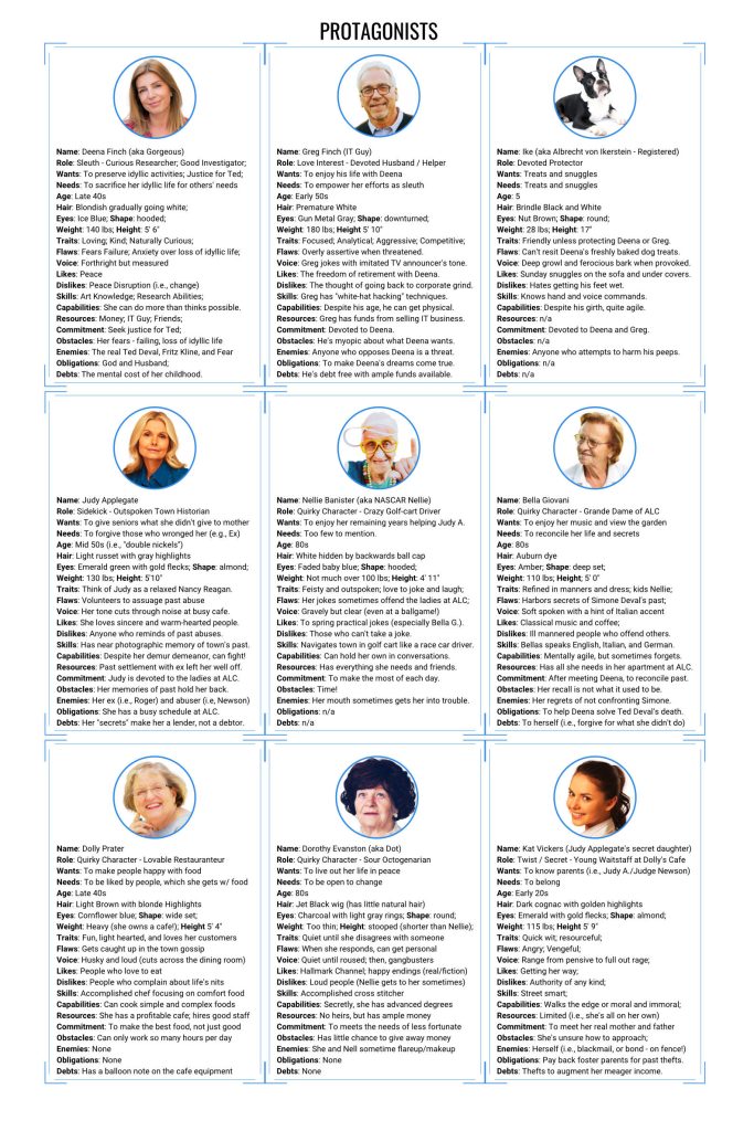 How to Create Evidence Boards with Canva Pro - Tame Your Book