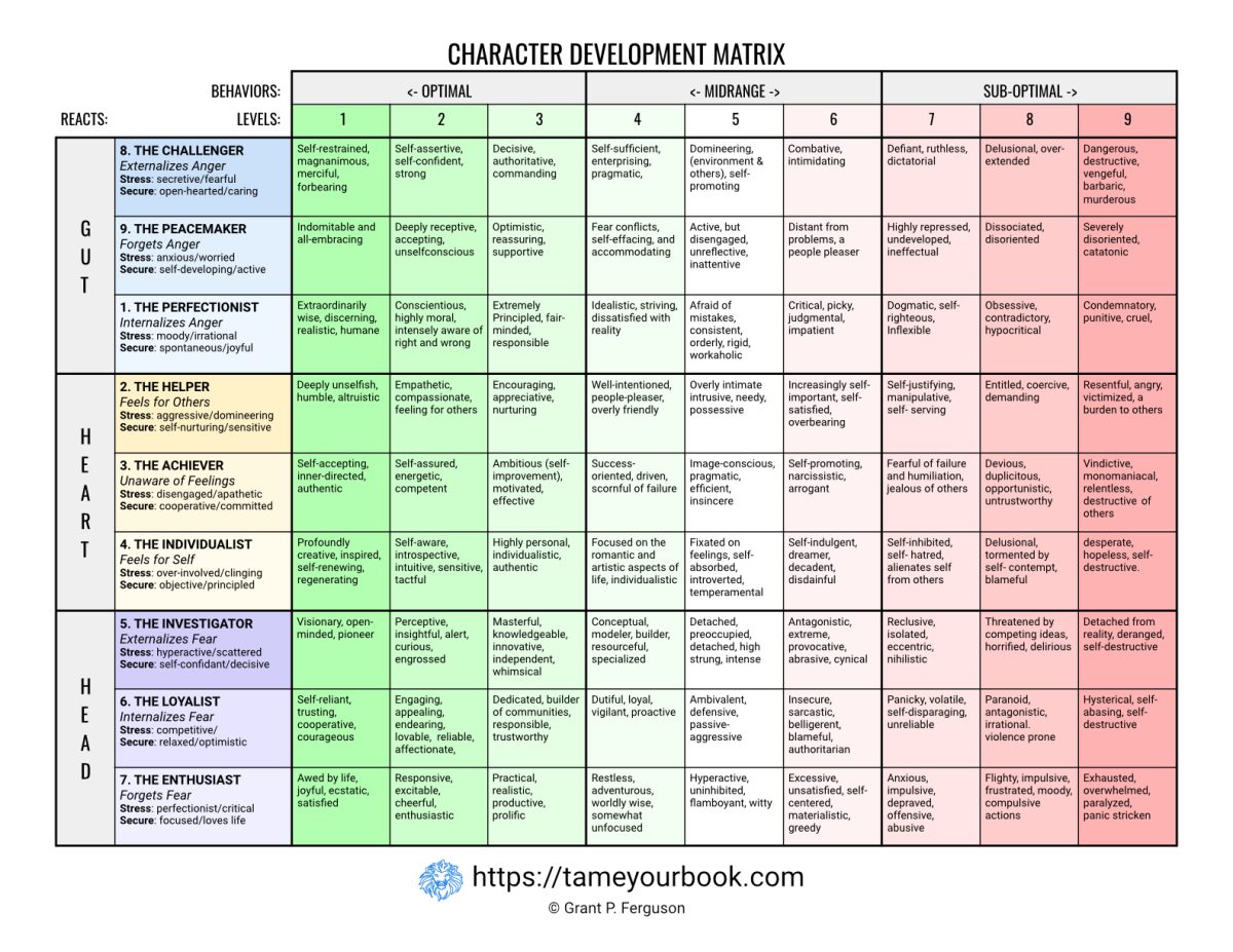 Character Template - Tame Your Book!