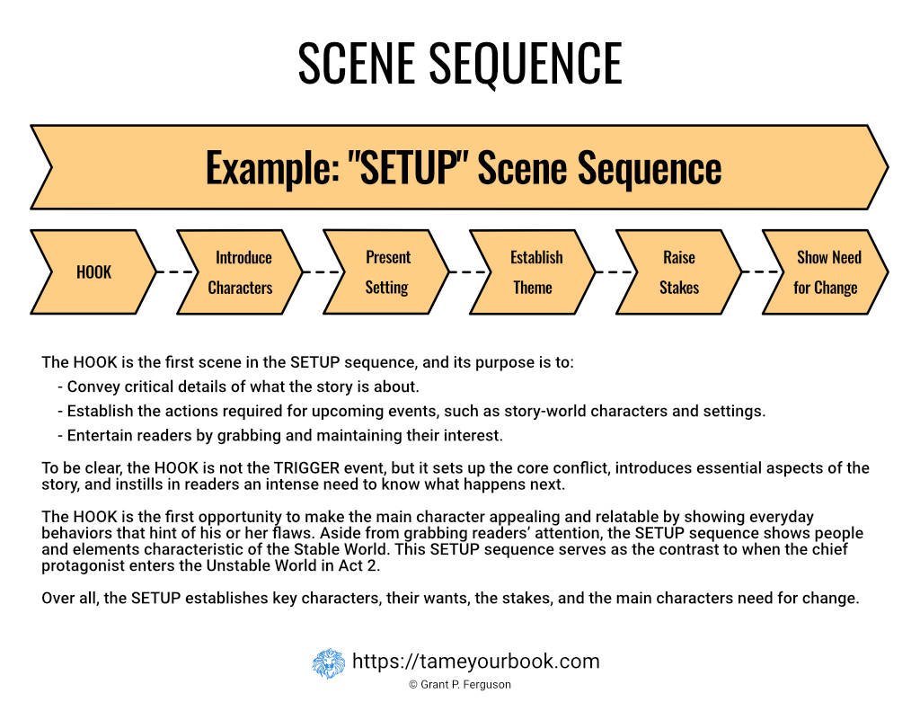 Story Beats: Discover an Easy Way to Write Scenes - Tame Your Book!