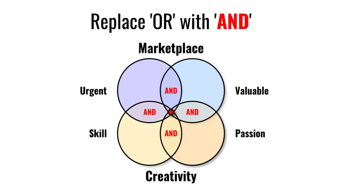 Writing Principle: The Tyranny of the OR - Tame Your Book