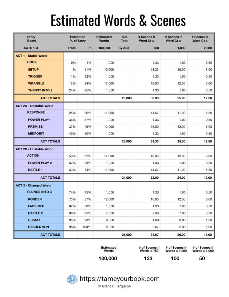 The Trellis Method: Discover What Story Beats Can Do for Your Writing ...