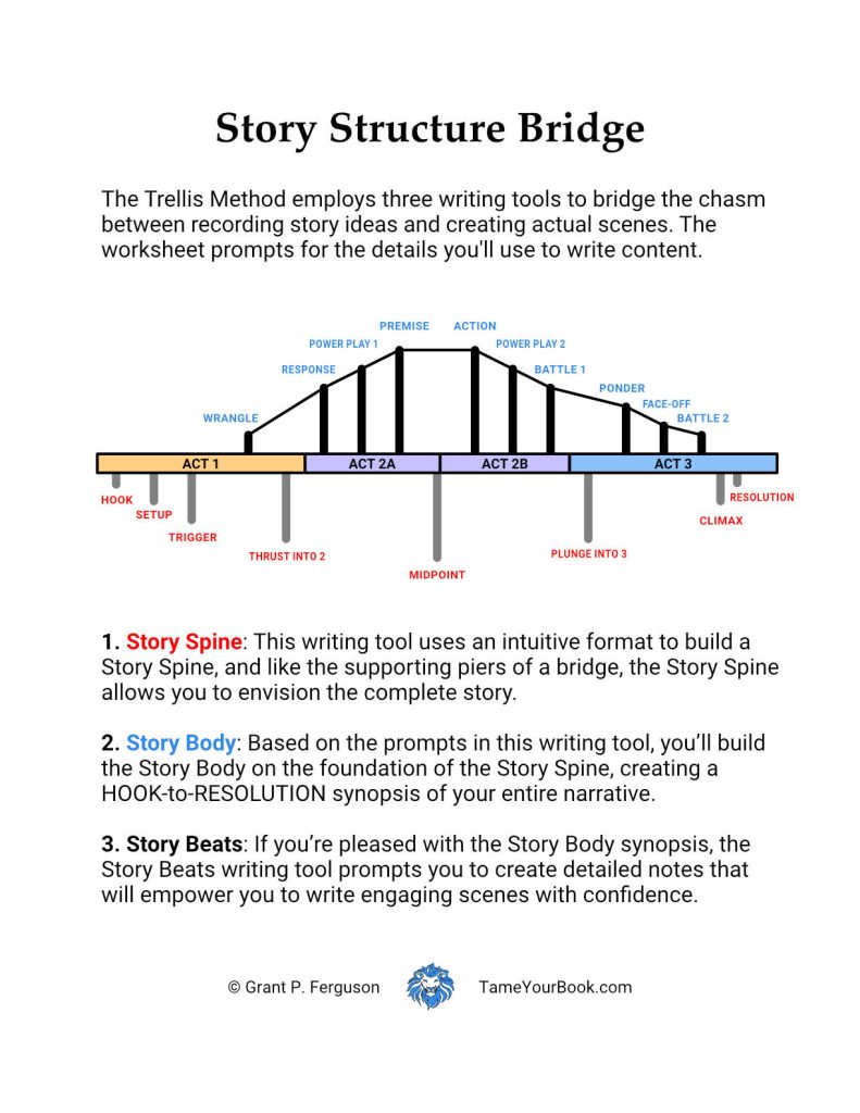 Discover What Story Beats Can Do for You! - Tame Your Book