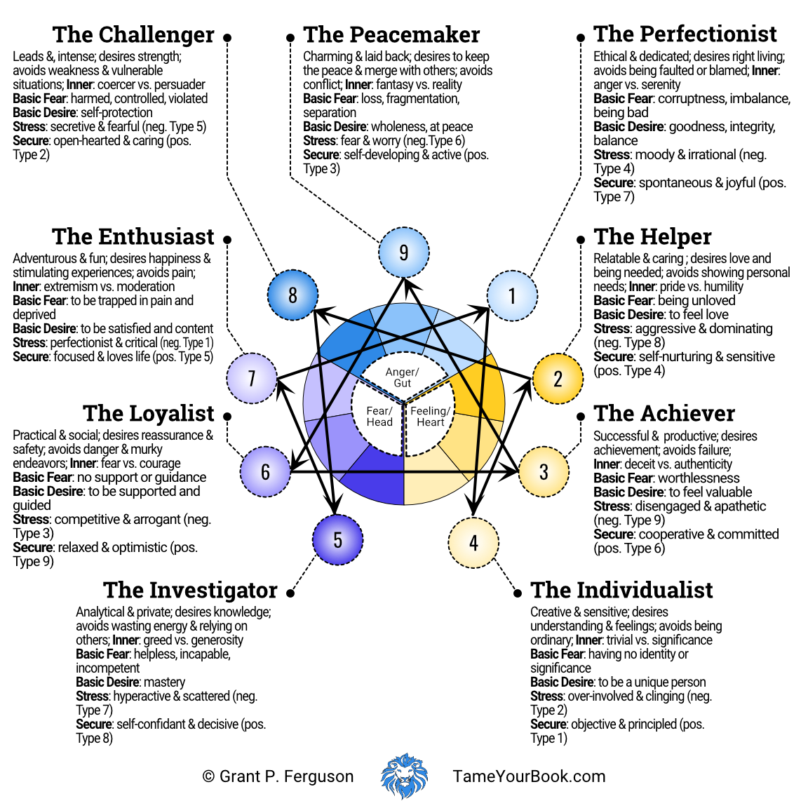 What Are Story Character Types? - Tame Your Book