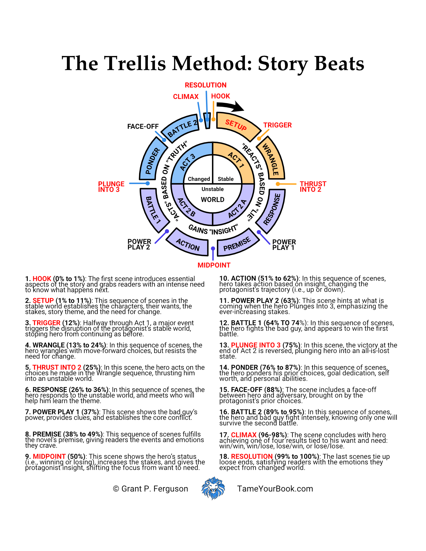 Master Story Structure - Part 2 - Tame Your Book